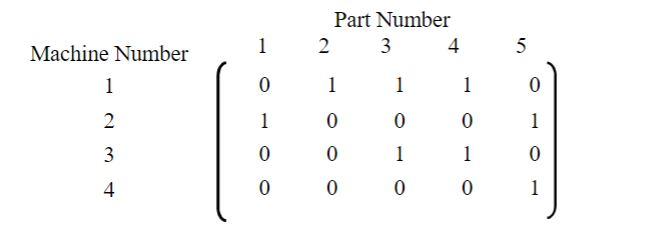 Solved 2. (5 points) Consider the following matrix | Chegg.com