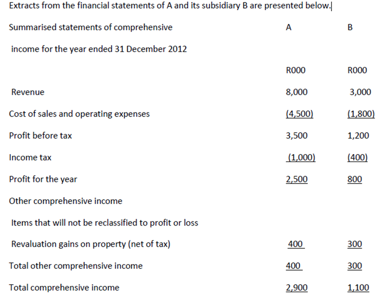 Solved Extracts from the financial statements of A and its | Chegg.com