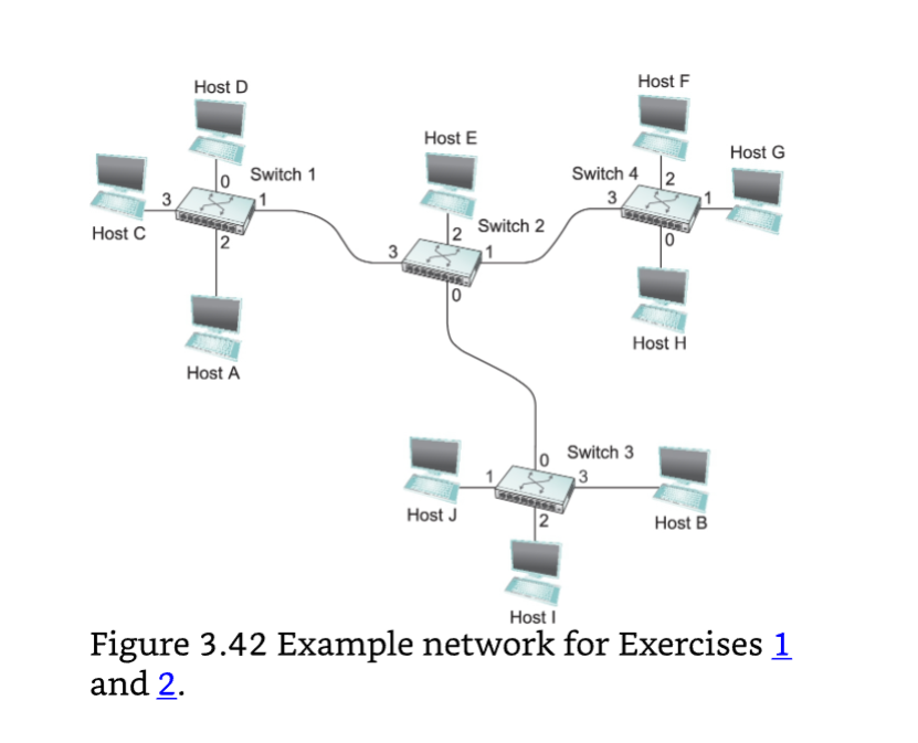 Solved Using the example network given in Figure 3.42, give | Chegg.com