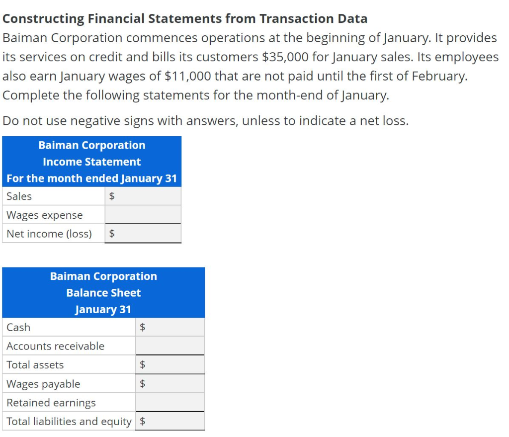 Solved Constructing Financial Statements from Transaction | Chegg.com