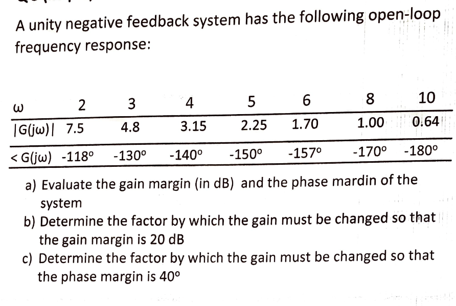 Solved A unity negative feedback system has the following | Chegg.com