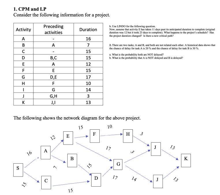 Solved 1. CPM and LP Consider the following information for | Chegg.com