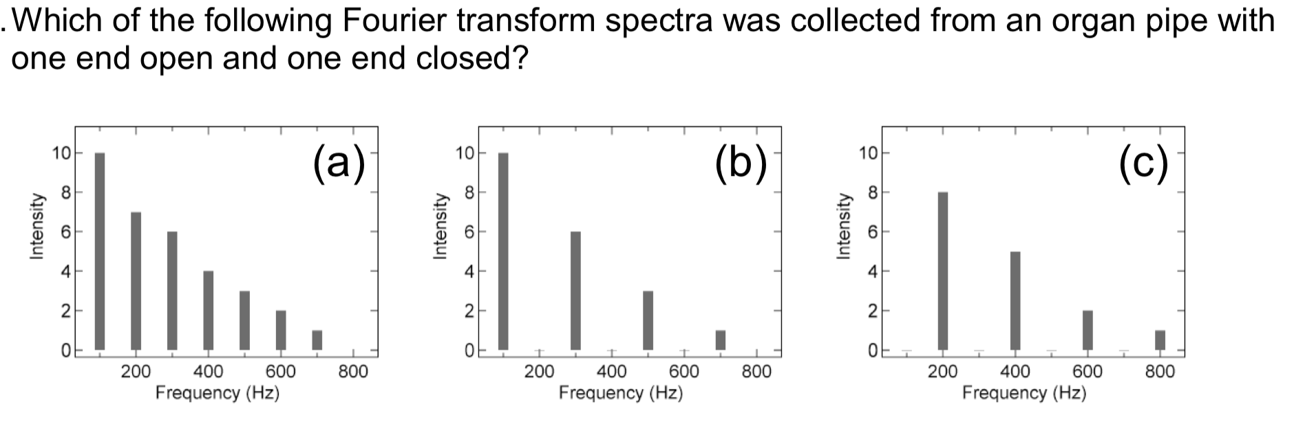 Solved .Which of the following Fourier transform spectra was | Chegg.com
