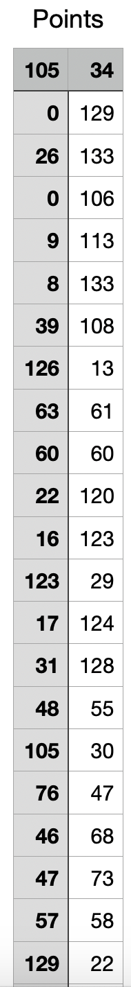 Solved Question 1. We learned the K-means clustering methods | Chegg.com