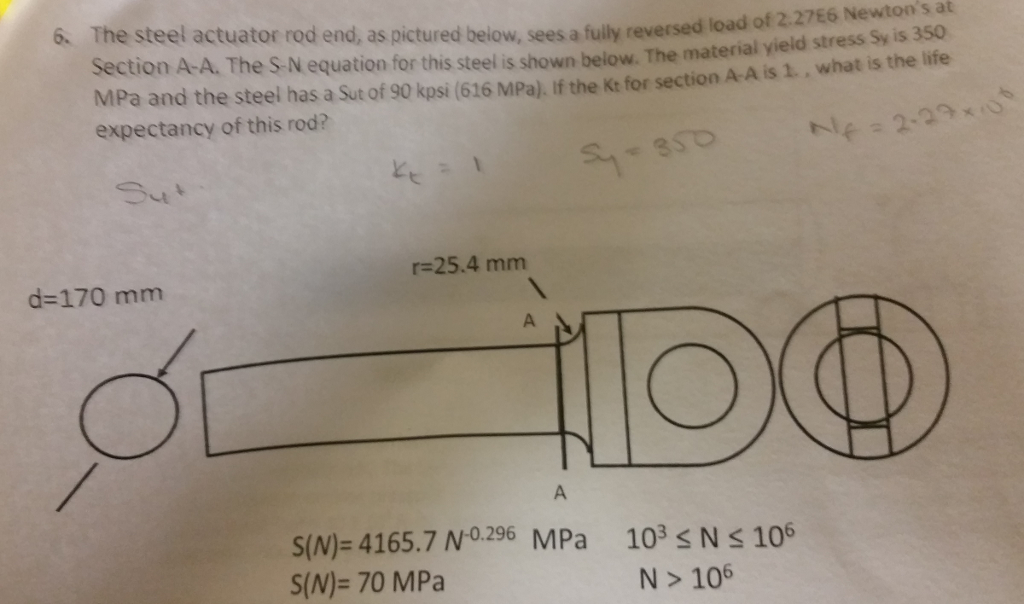 Solved 6 The steel actuator rod end, as pictured below, sees | Chegg.com