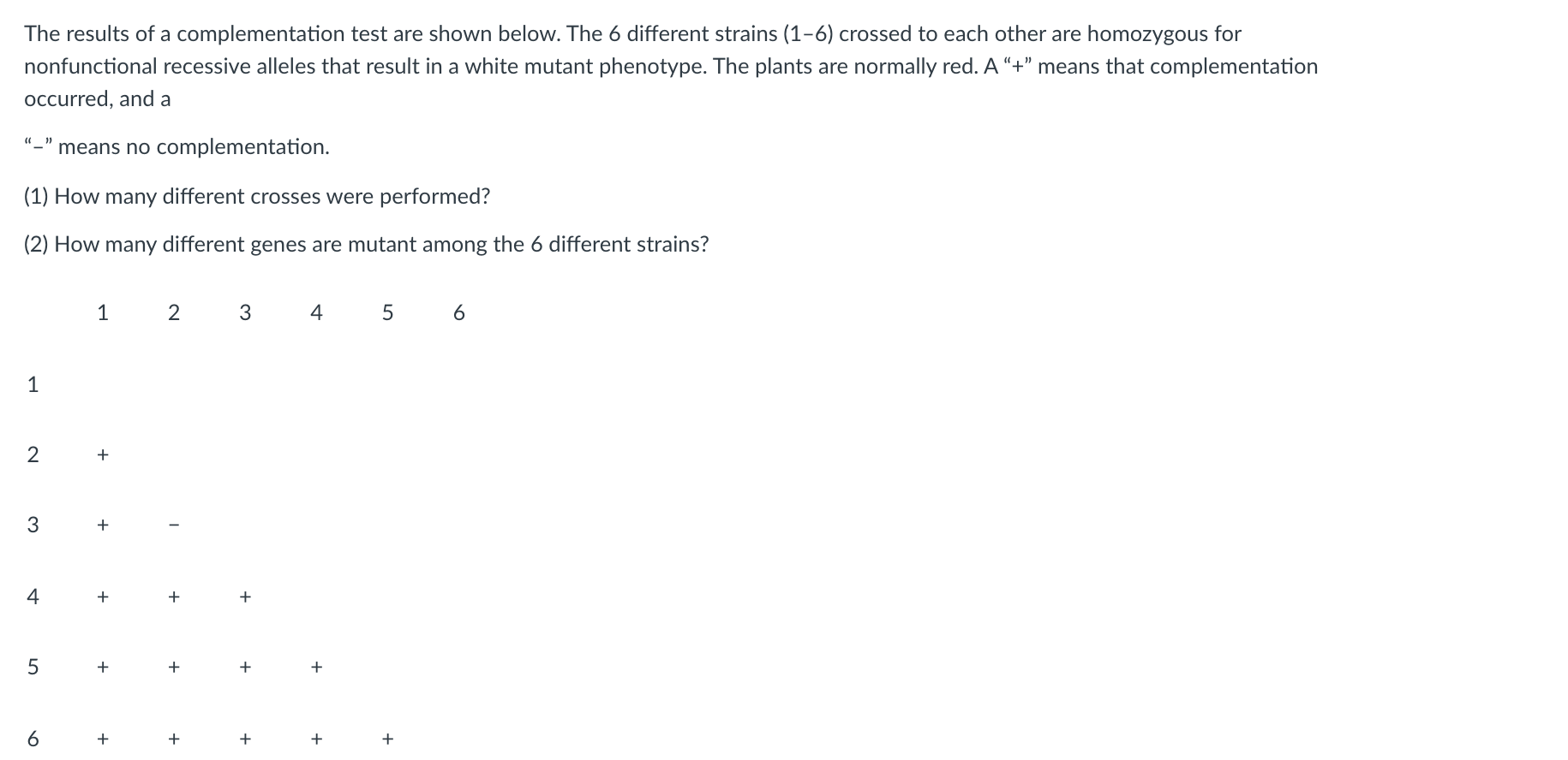 Solved The results of a complementation test are shown | Chegg.com