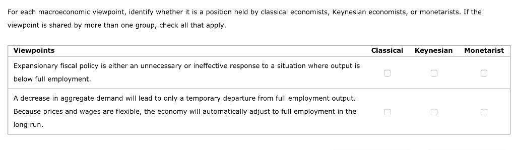 Solved For each macroeconomic viewpoint, identify whether it | Chegg.com