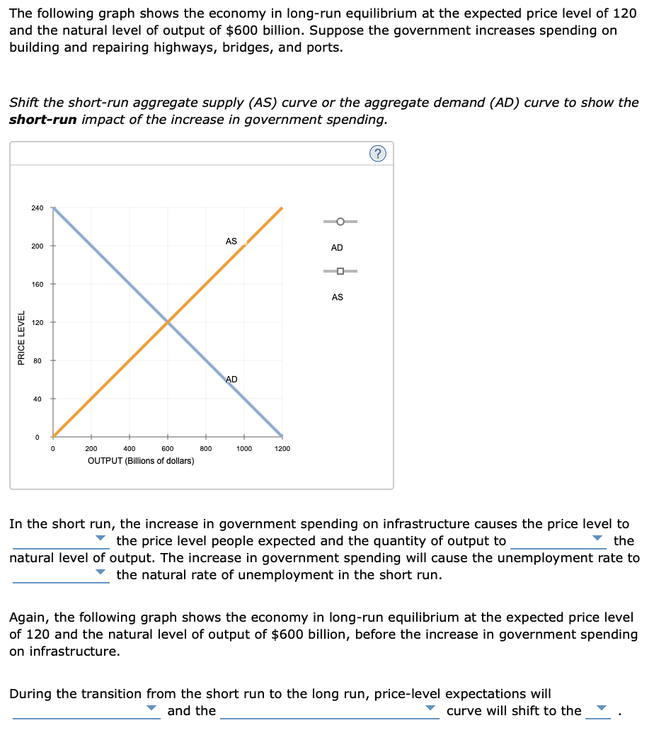 Solved The following graph shows the economy in long-run | Chegg.com