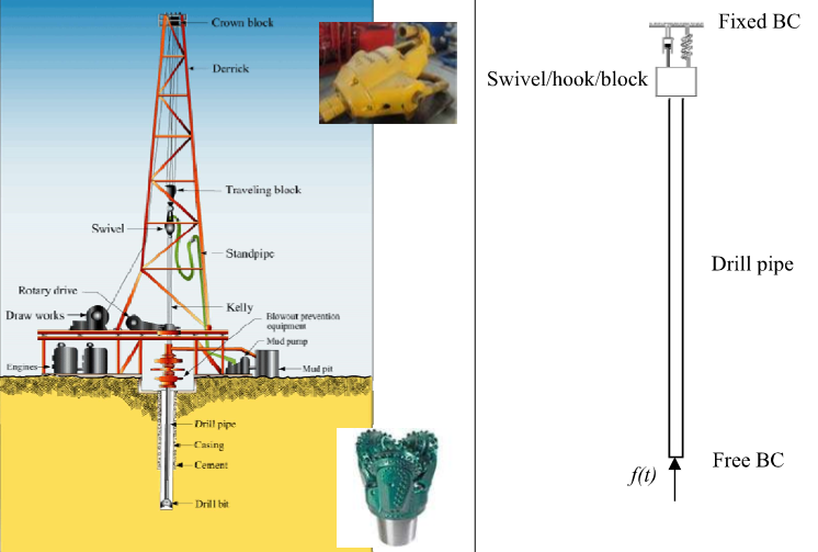 Develop a discrete model of the system. There are | Chegg.com