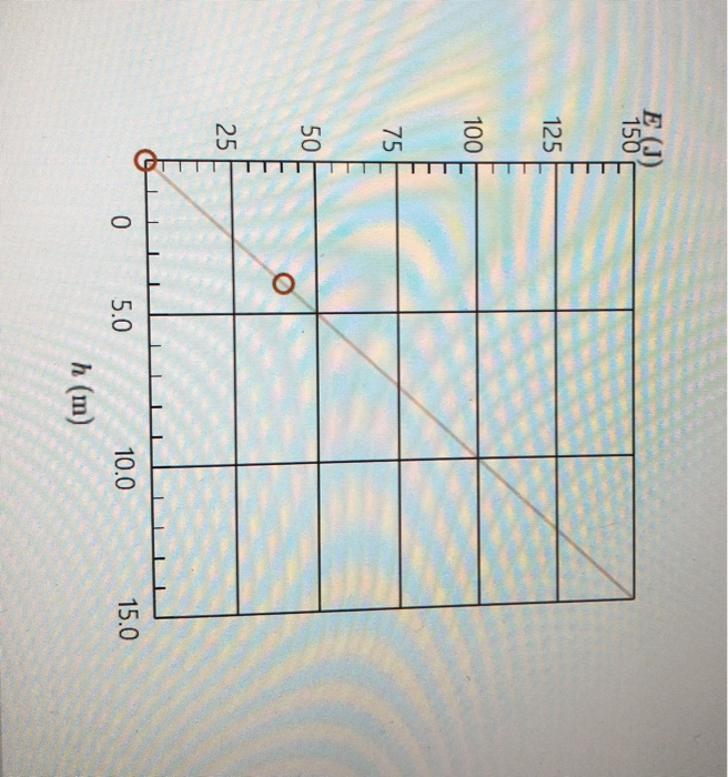 Solved Constants A 1.00 kg ball is thrown directly upward | Chegg.com
