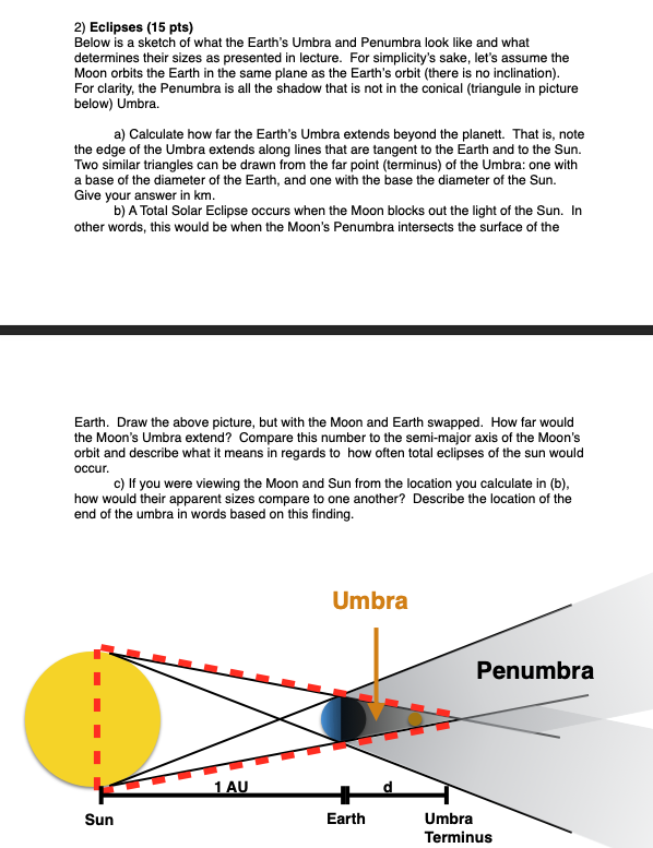Solved 2) Eclipses (15 pts) Below is a sketch of what the | Chegg.com