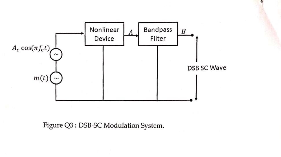 Solved 3 A Consider The Double Sideband Suppressed Carrier