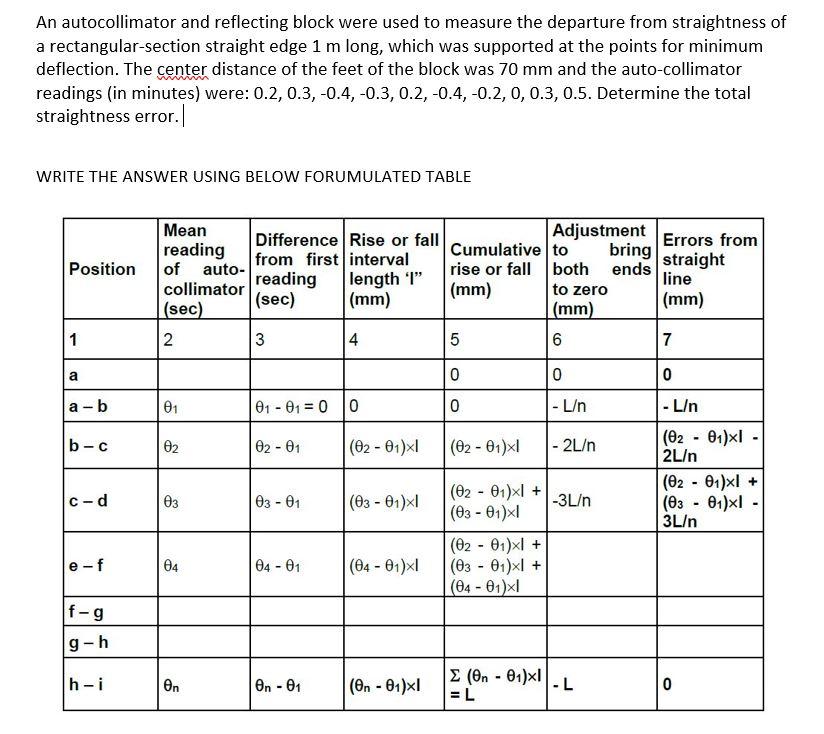 Solved An autocollimator and reflecting block were used to | Chegg.com