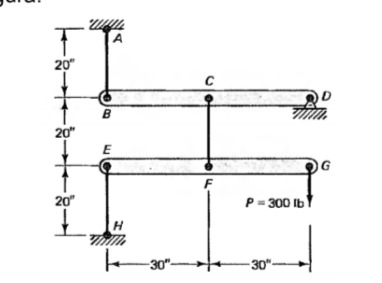 A flat mechanical system consists of two rigid bars, | Chegg.com