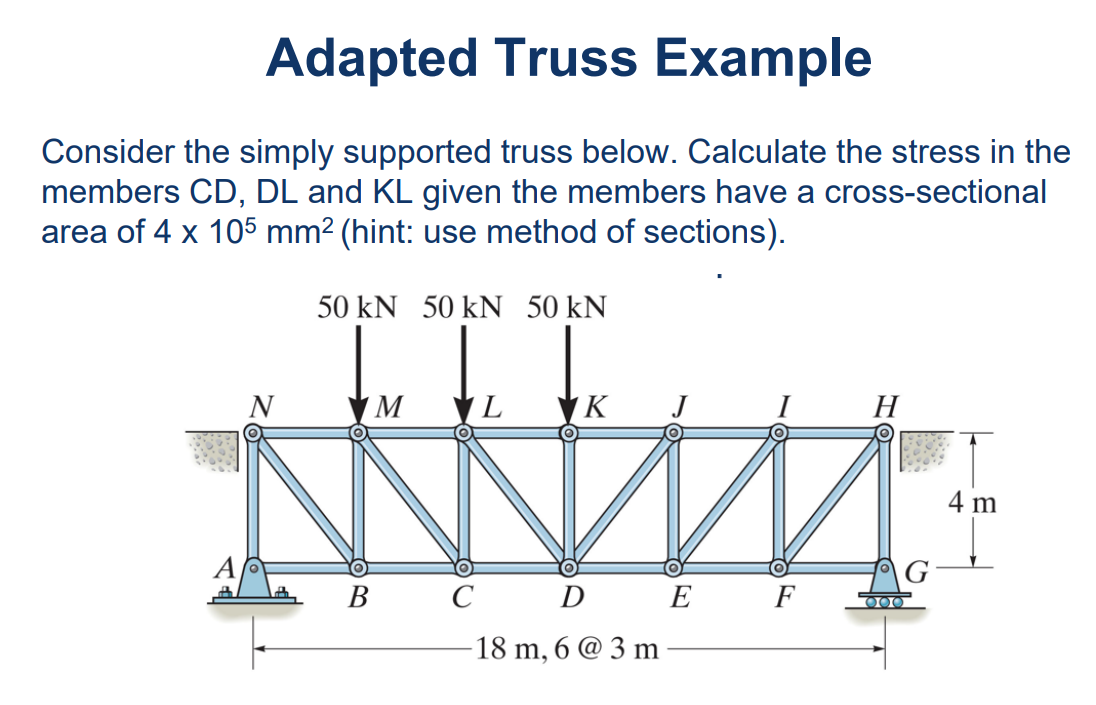 Solved Adapted Truss Example Consider the simply supported | Chegg.com