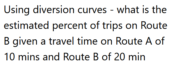Solved Using diversion curves - what is the estimated | Chegg.com