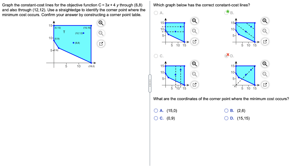 Solved Graph the constant-cost lines for the objective | Chegg.com