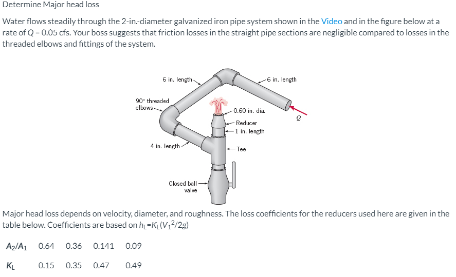 Solved Determine Major head loss Water flows steadily | Chegg.com
