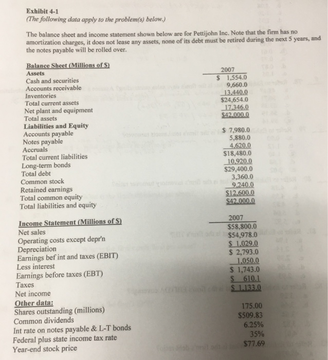Solved 82. Refer to Exhibit 4-1. What is the firm's EBITDA | Chegg.com