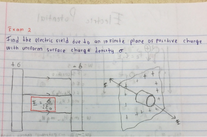 Solved Find The Electric Field Due To An Infinity Plane Of