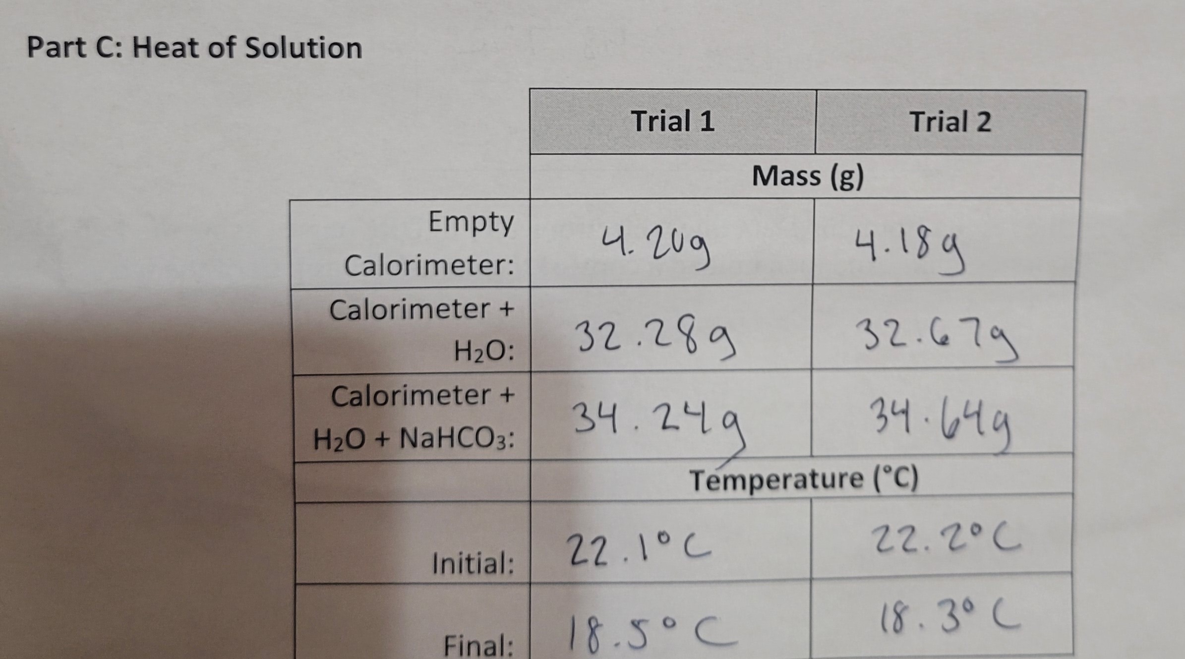 Part C: Heat of Solutiont C⋅ Fnthalny n f Colıtion2. | Chegg.com