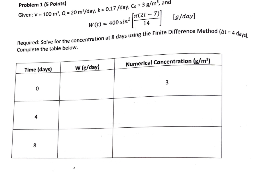 Solved Problem 1 (5 Points) Given: V=100 m3,Q=20 m3/ day, | Chegg.com Solved Problem 1 (5 Points) Given: V=100 m3,Q=20 m3/ day, | Chegg.com