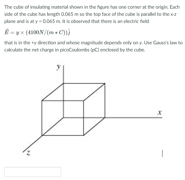 Solved The cube of insulating material shown in the figure | Chegg.com