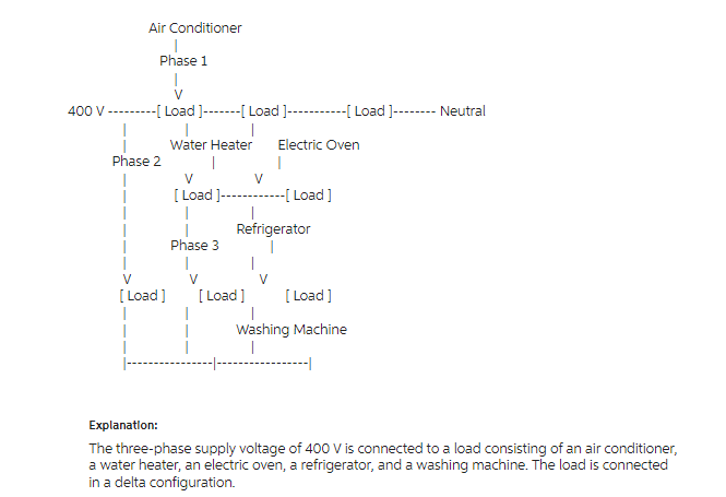 Solved Three Phase System a) Table of Electrical Equipment | Chegg.com