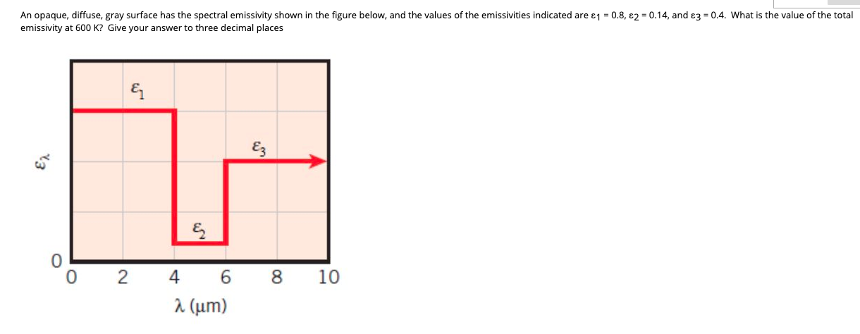 Solved An opaque, diffuse, gray surface has the spectral | Chegg.com