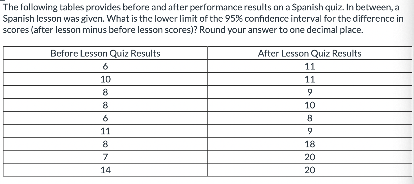 Solved The following tables provides before and after | Chegg.com