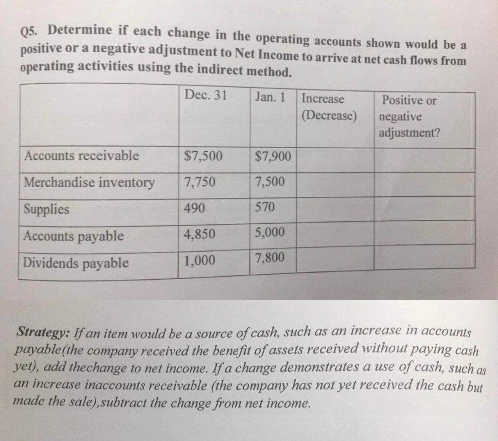 Solved Q5. Determine if each change in the operating | Chegg.com