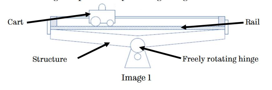 The system to control is the “seesaw”, this involves | Chegg.com