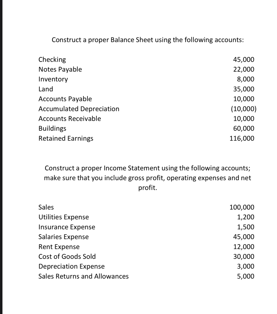 Solved Construct a proper Balance Sheet using the following | Chegg.com