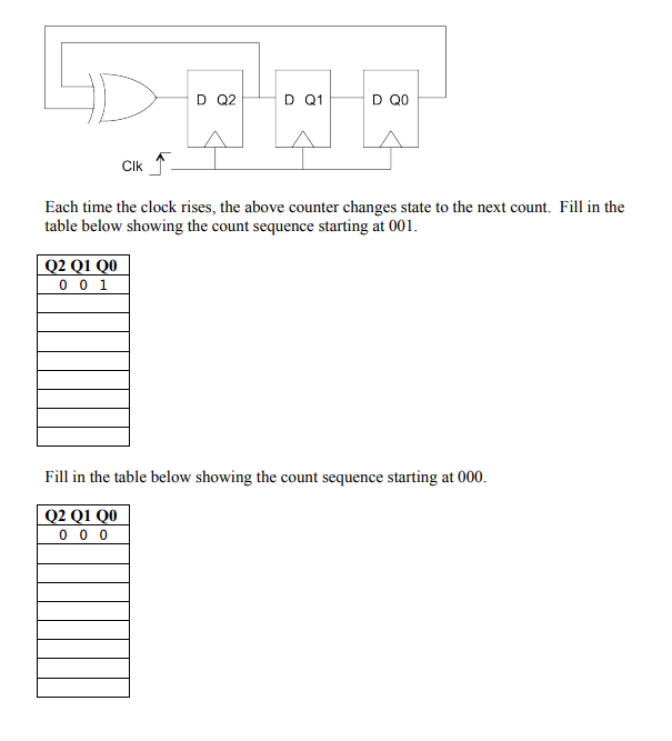 Solved D Q1 Clk Each time the clock rises, the above counter | Chegg.com