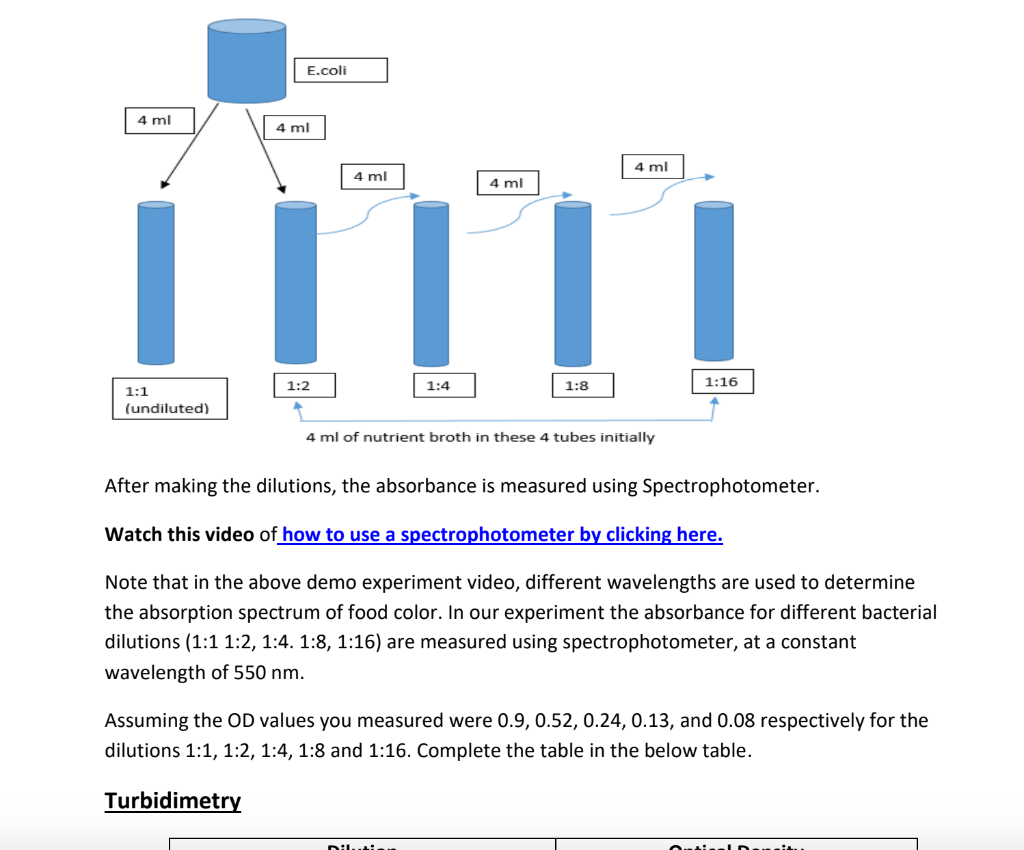 Solved Enumeration of Bacteria Results: zs sect'll Spread | Chegg.com