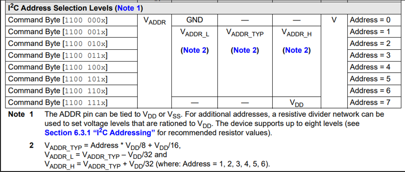 Solved The Microchip MCP960X/L0X/RL0X device is a | Chegg.com