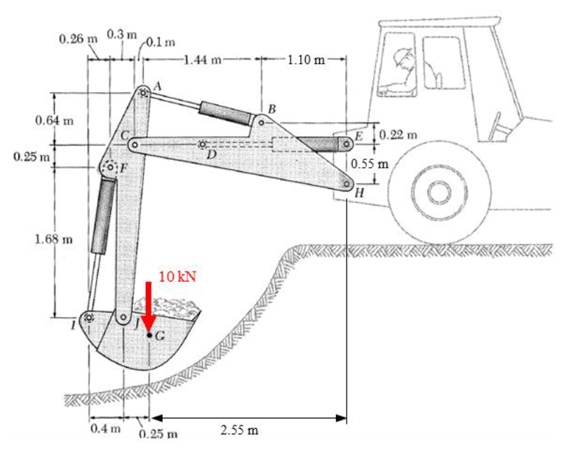 Solved The backhoe supports a weight of soil in the bucket | Chegg.com