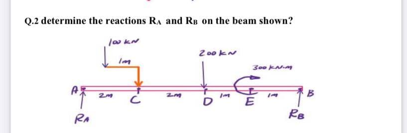 Solved Q.2 determine the reactions RA and RB on the beam | Chegg.com