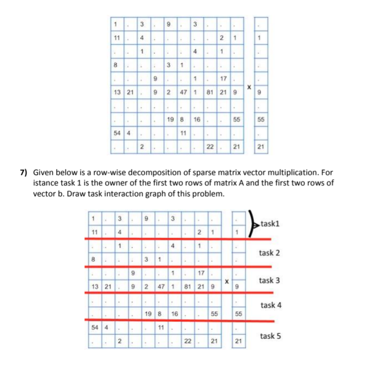 Draw the task interaction graph of this problem(no | Chegg.com