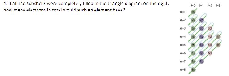 Solved If all the subshells were completely filled in the | Chegg.com