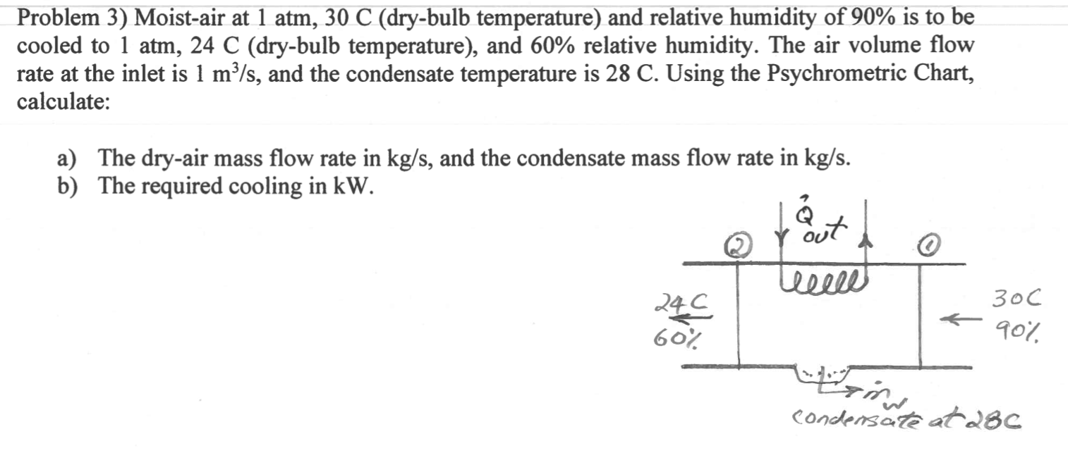 Solved Problem 3) Moist-air at 1 atm, 30 C (dry-bulb | Chegg.com