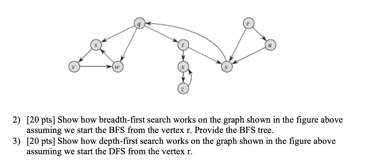 Solved [20 ﻿pts] ﻿Show how breadth-first search works on the | Chegg.com