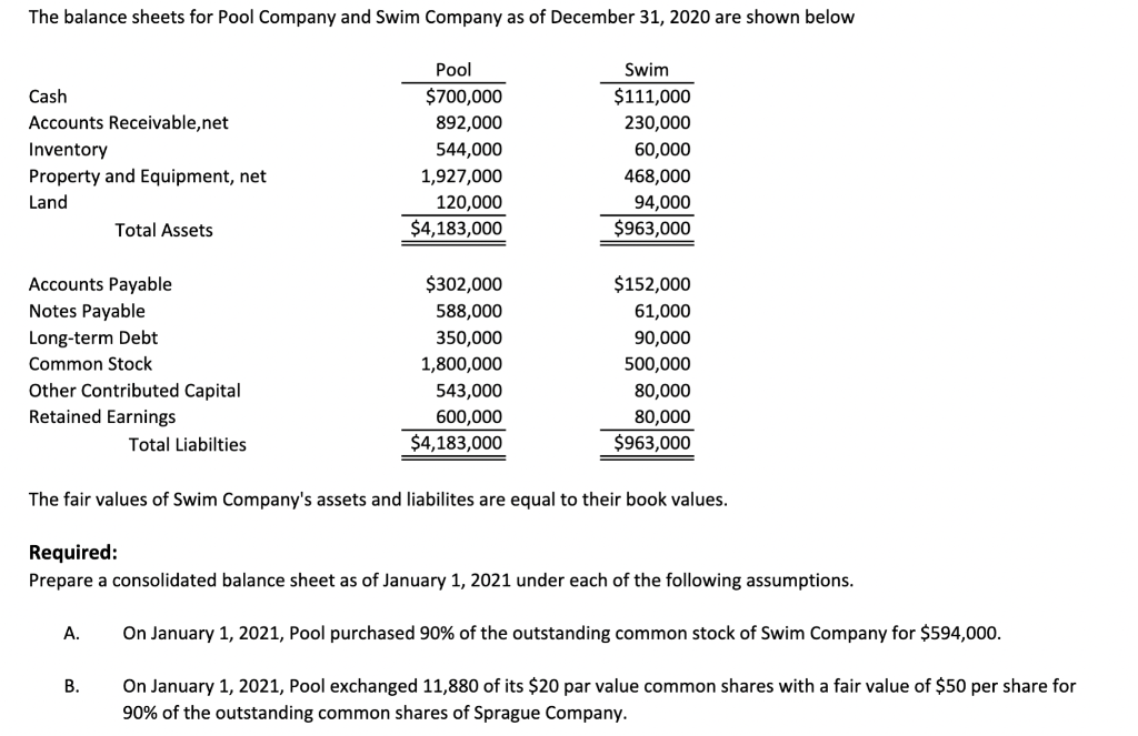 Solved The balance sheets for Pool Company and Swim Company | Chegg.com