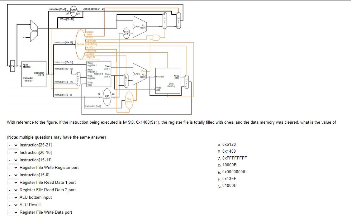 Solved With reference to the figure, if the instruction | Chegg.com