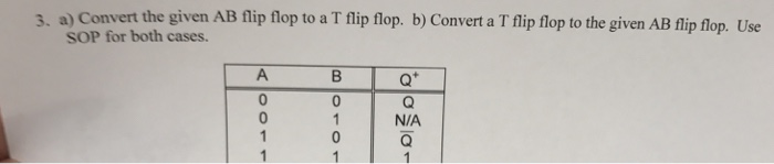 Solved Convert the given AB flip flop to a T flip flop. b) | Chegg.com