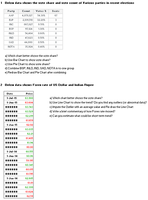Solved 1 Below data shows the vote share and vote count of | Chegg.com