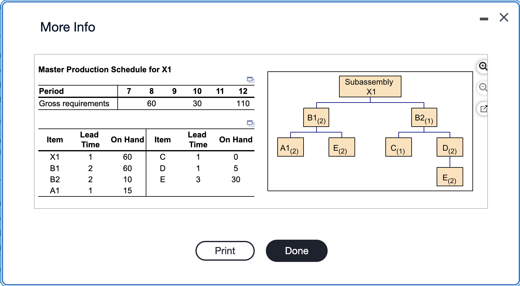 Solved More Info Master Production Schedule for X1Click the | Chegg.com