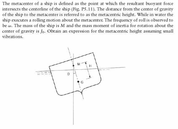 Solved The metacenter of a ship is defined as the point at | Chegg.com