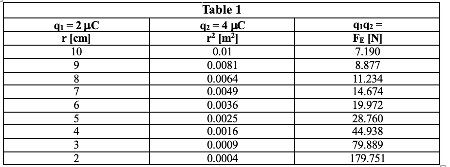Solved \begin{tabular}{|c|c|c|} \hline \multicolumn{3}{|c|}{ | Chegg.com