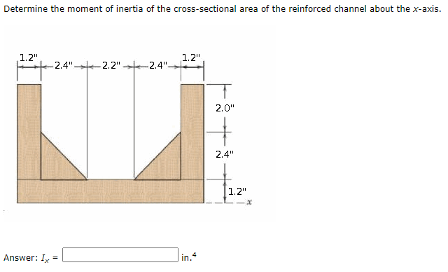 Solved Determine the moment of inertia of the | Chegg.com